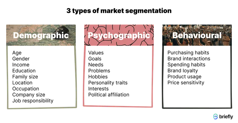 Market Segmentation: Definition, Types & Examples (2026) | Briefly